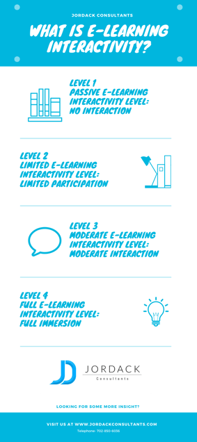 What Is e-Learning Interactivity and Why Is It So Important?
